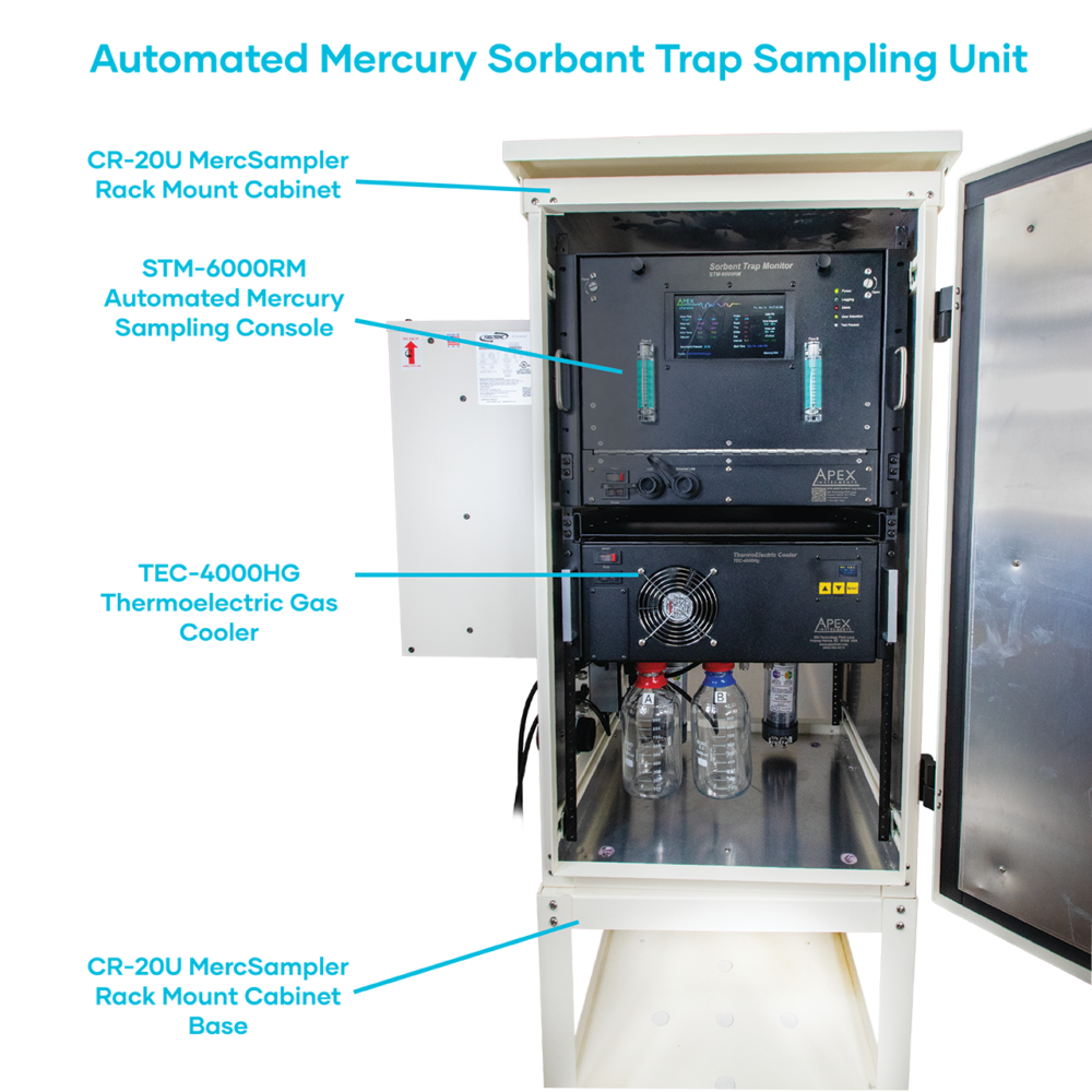 STM-6000 Automated Mercury Sampling Console – Apex Instruments: Leading ...