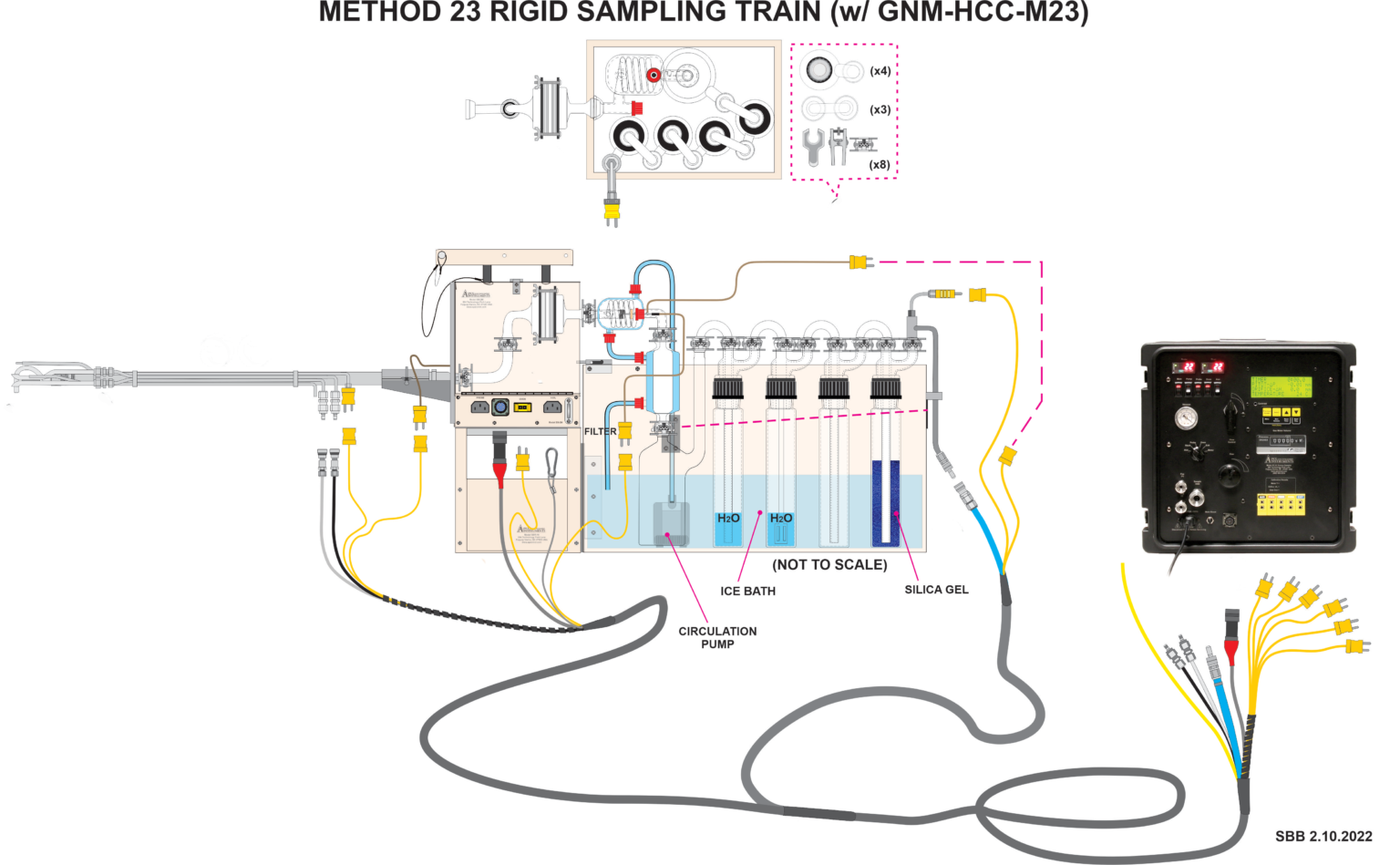 By the Method – Apex Instruments (US)