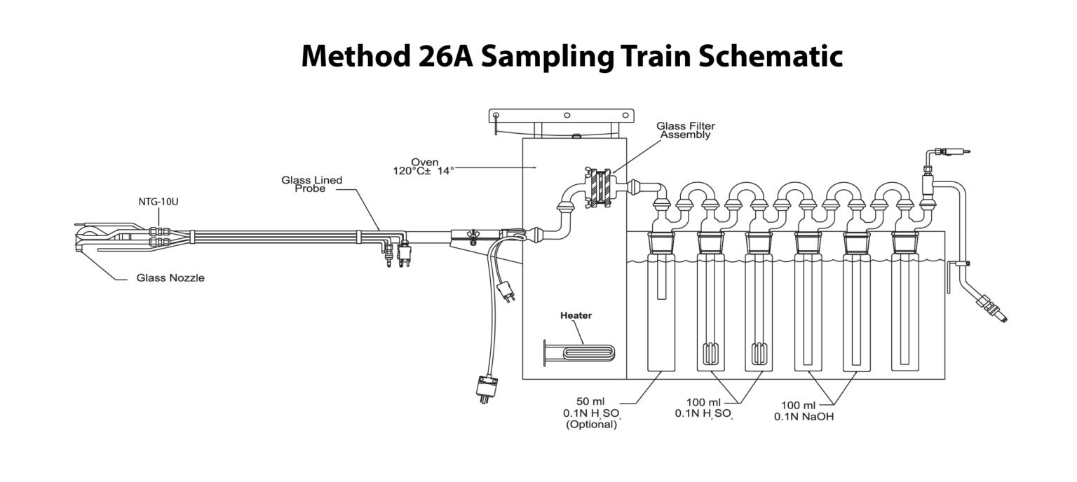 By the Method – Apex Instruments (US)