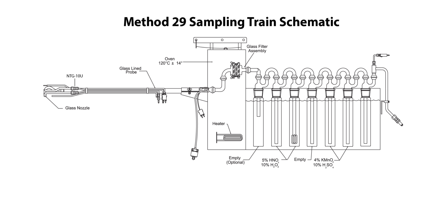 By the Method – Apex Instruments (US)