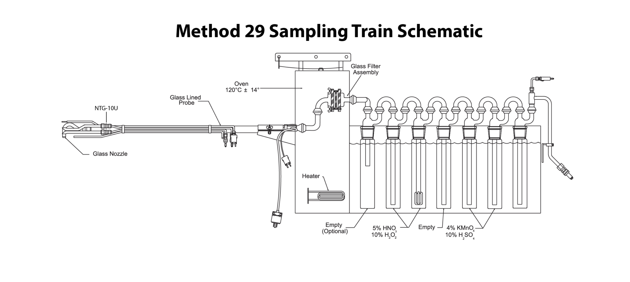 By the Method – Apex Instruments (US)