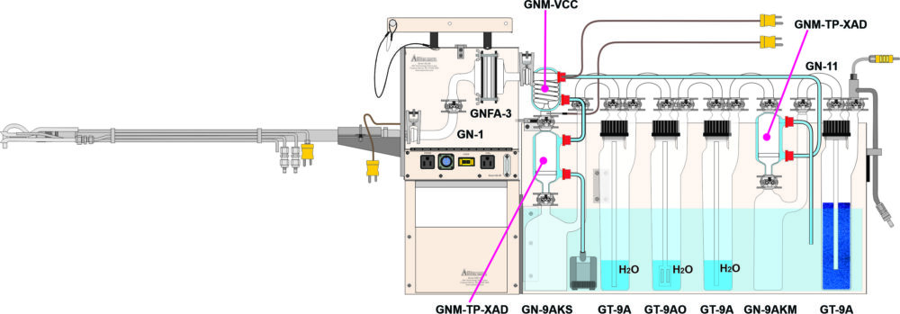 By the Method – Apex Instruments (US)