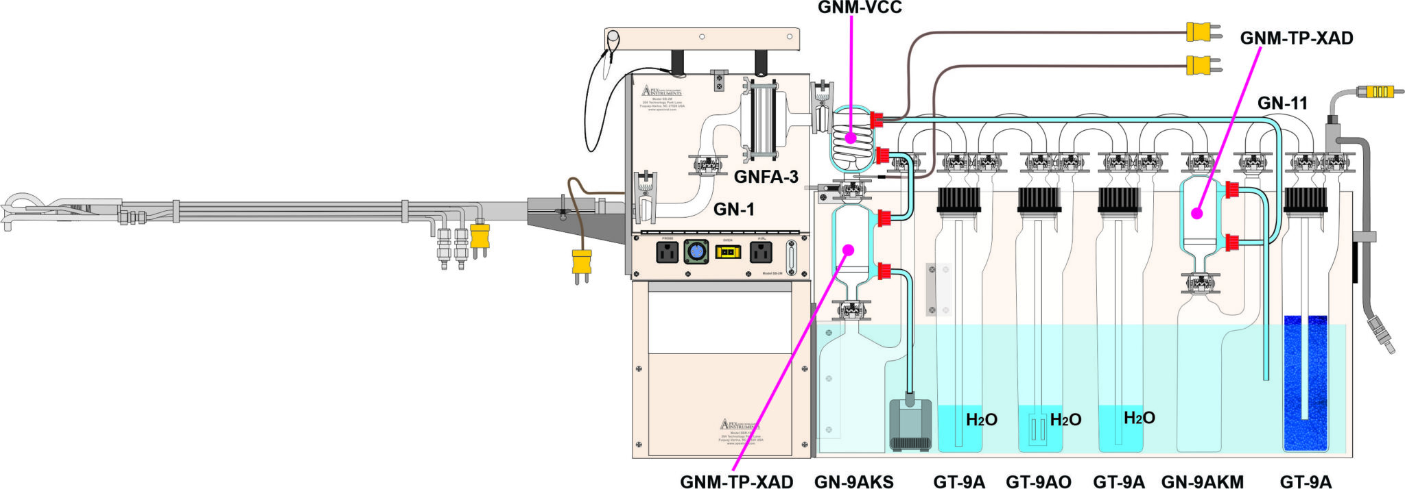 By the Method – Apex Instruments (US)
