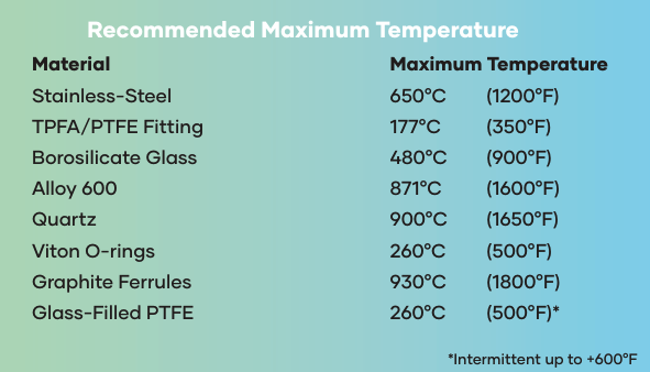 S316 Method 5 Probe – Apex Instruments: Leading Manufacturer of Air ...